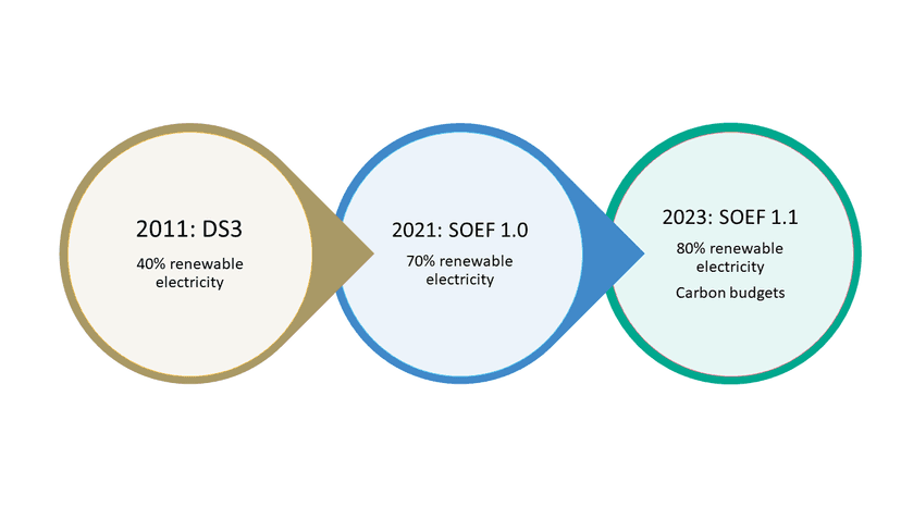 Evolution | Shaping Our Electricity Future [site:name]